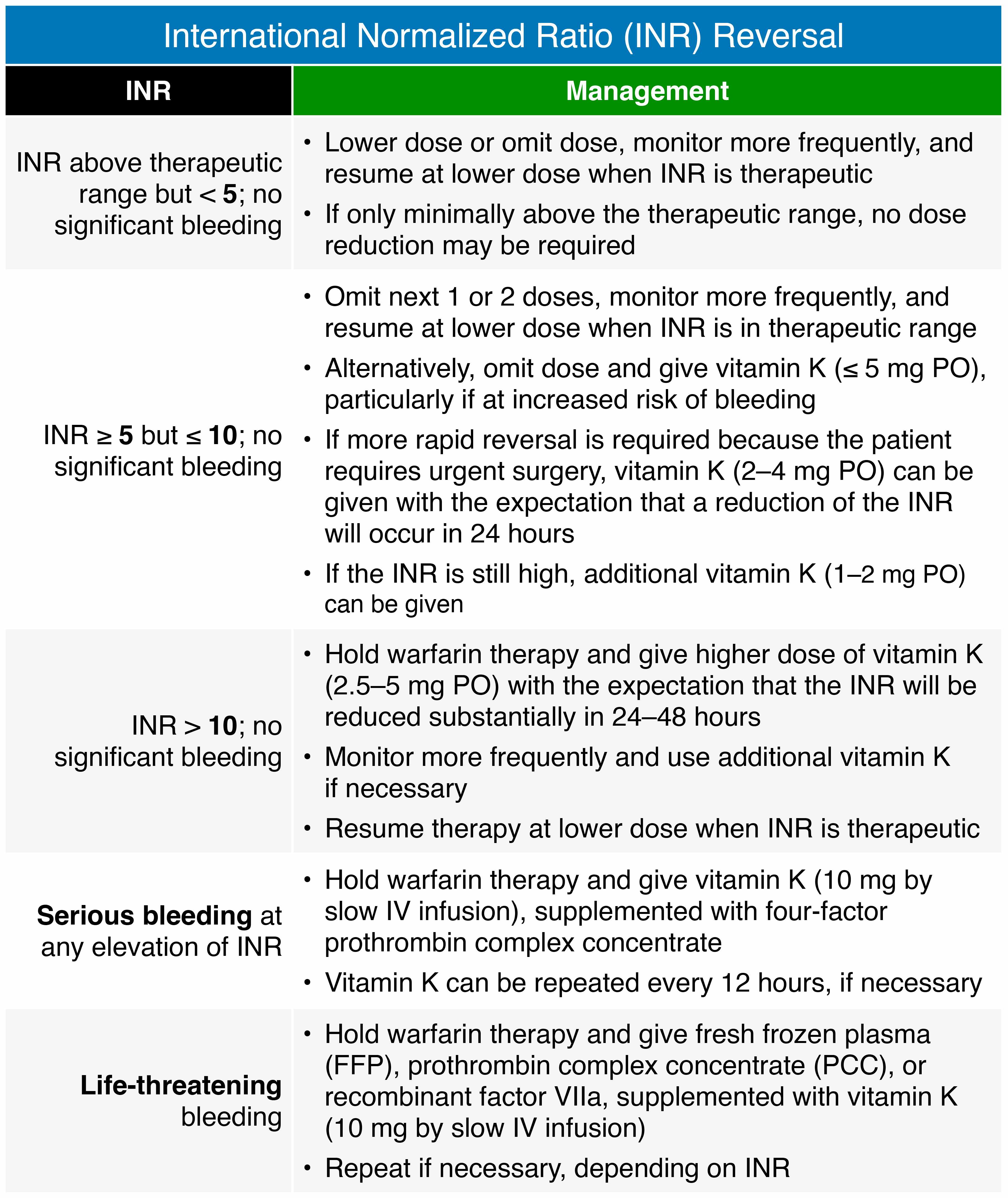 MyEmCert - Question 21 - Rosh Review